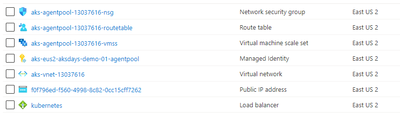 Walkthrough: Create Azure Kubernetes Service (AKS) using ARM template ...